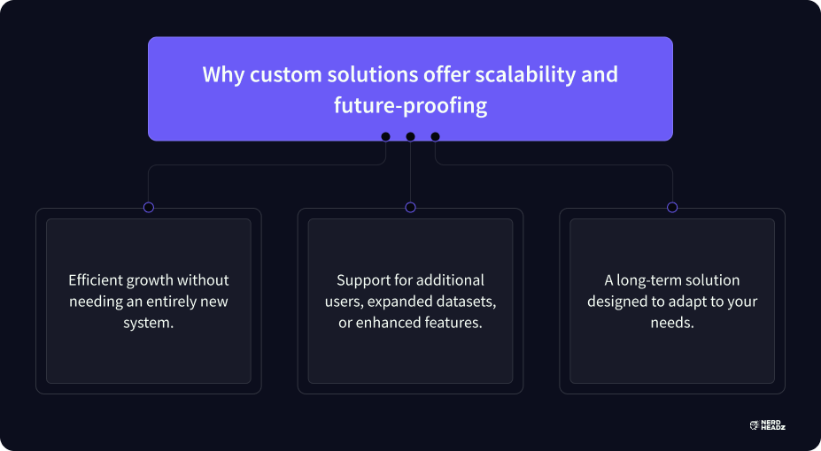 Custom Software vs. Off-the-Shelf. What’s the Difference?